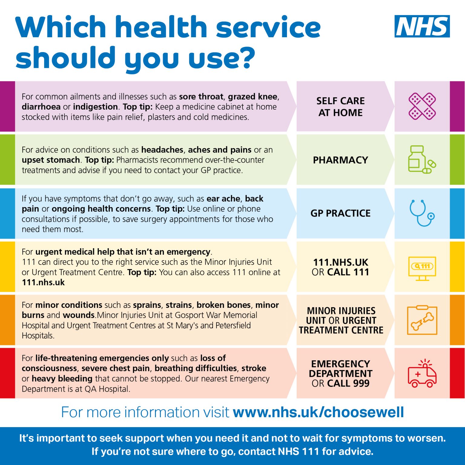 NHS leaders: how to get the best care and support our brilliant staff ...
